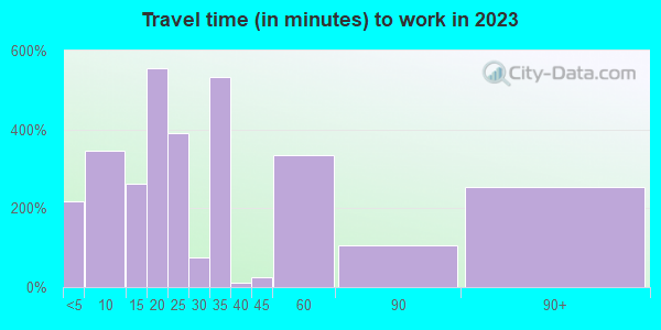 95220 Zip Code (Dogtown, California) Profile - homes, apartments ...
