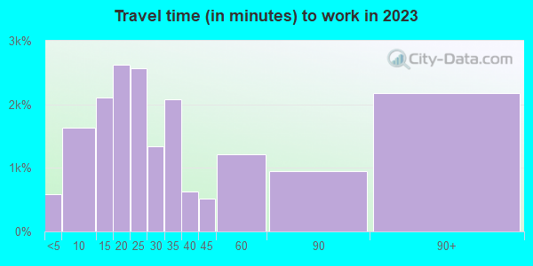 95307 Zip Code (Ceres, California) Profile - homes, apartments, schools ...
