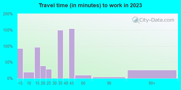 95313 Zip Code (Crows Landing, California) Profile - homes, apartments ...