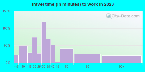 95323 Zip Code (Hickman, California) Profile - homes, apartments ...