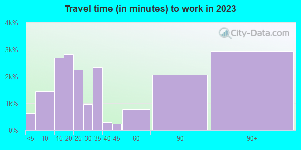 95336 Zip Code (Manteca, California) Profile - homes, apartments ...