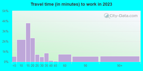 95340 Zip Code (Merced, California) Profile - homes, apartments ...