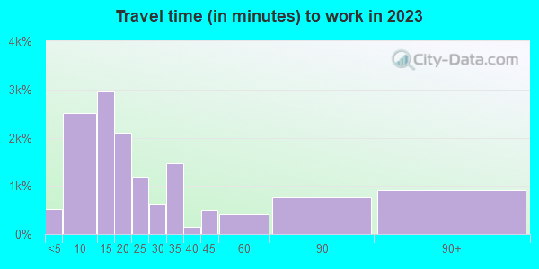 95348 Zip Code (Merced, California) Profile - homes, apartments ...