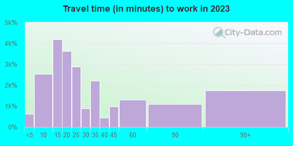 95350 Zip Code (Modesto, California) Profile - homes, apartments ...