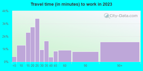 95351 Zip Code (Modesto, California) Profile - homes, apartments ...
