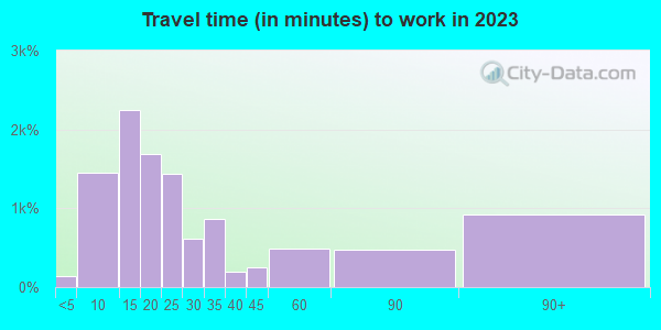 95354 Zip Code (Modesto, California) Profile - homes, apartments ...