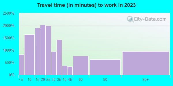 95356 Zip Code (Modesto, California) Profile - homes, apartments ...