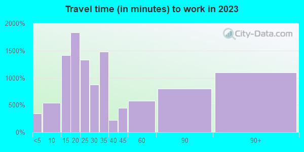 95358 Zip Code (Modesto, California) Profile - homes, apartments ...