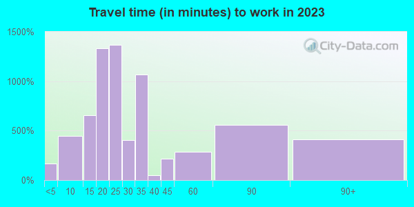 95368 Zip Code (Salida, California) Profile - homes, apartments ...