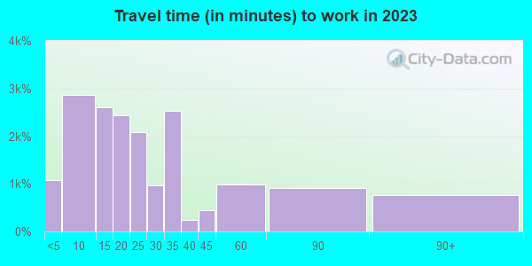 95380 Zip Code (Turlock, California) Profile - homes, apartments ...
