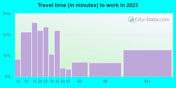 95382 Zip Code (Turlock, California) Profile - homes, apartments ...