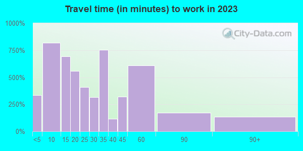 95425 Zip Code (Cloverdale, California) Profile - homes, apartments ...