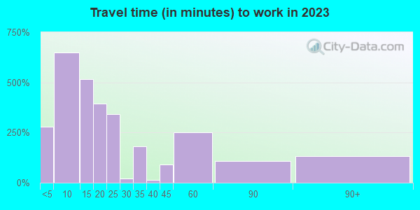 95453 Zip Code (North Lakeport, California) Profile - homes, apartments ...