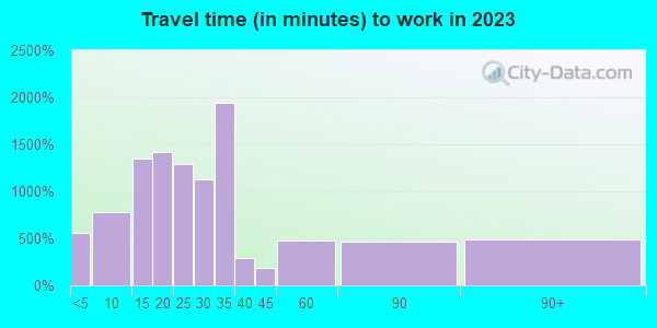 95472 Zip Code (Occidental, California) Profile - homes, apartments ...