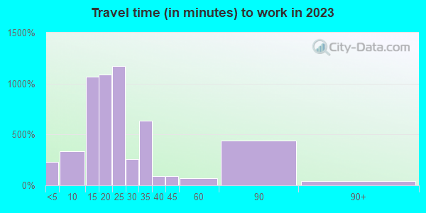 95605 Zip Code (West Sacramento, California) Profile - homes ...