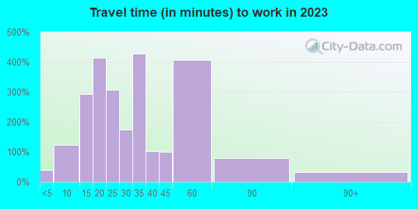 95658 Zip Code (Newcastle, California) Profile - homes, apartments ...