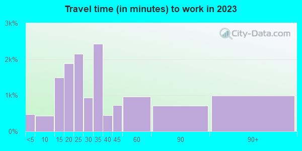 95660 Zip Code (North Highlands, California) Profile - homes ...