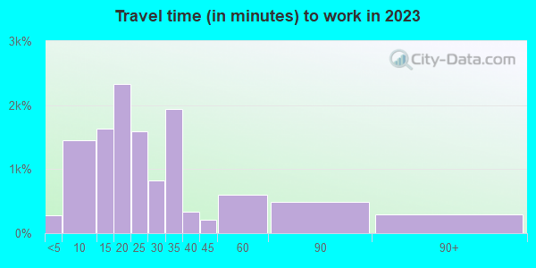 95661 Zip Code (Roseville, California) Profile - homes, apartments ...