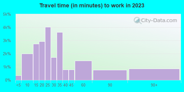 95670 Zip Code (Rancho Cordova, California) Profile - homes, apartments ...