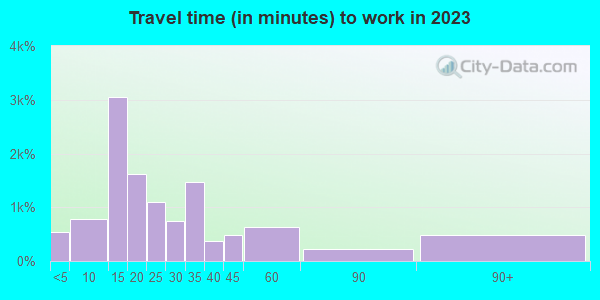 95677 Zip Code (Rocklin, California) Profile - homes, apartments ...