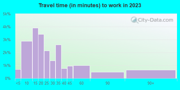 95678 Zip Code (Roseville, California) Profile - homes, apartments ...
