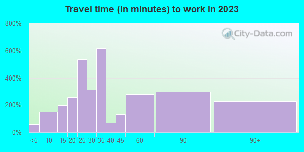 95726 Zip Code (Pollock Pines, California) Profile - homes, apartments ...
