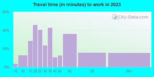 95747 Zip Code (Roseville, California) Profile - homes, apartments ...