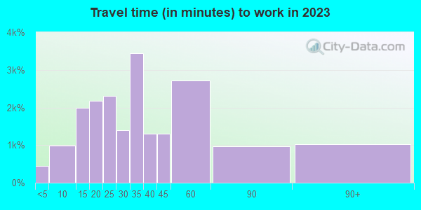 95757 Zip Code (Elk Grove, California) Profile - homes, apartments ...