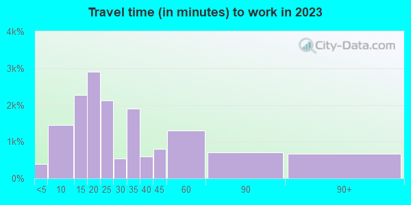 95765 Zip Code (Rocklin, California) Profile - homes, apartments ...