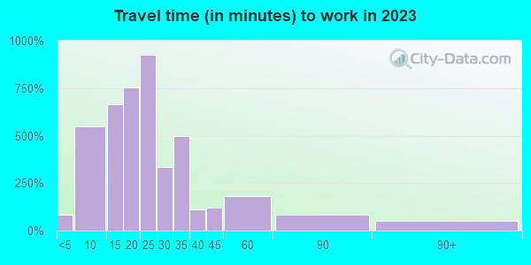 95811 Zip Code (Sacramento, California) Profile - homes, apartments ...