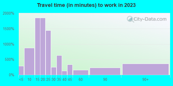 95818 Zip Code (Sacramento, California) Profile - homes, apartments ...