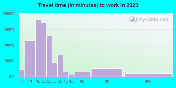 95819 Zip Code (Sacramento, California) Profile - homes, apartments ...