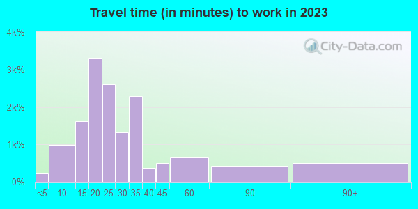 95820 Zip Code (Sacramento, California) Profile - homes, apartments ...