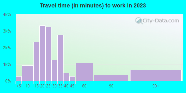 95826 Zip Code (Sacramento, California) Profile - homes, apartments ...