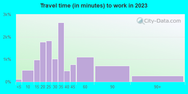95829 Zip Code (Vineyard, California) Profile - homes, apartments ...