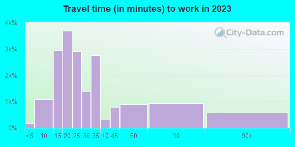 95833 Zip Code (Sacramento, California) Profile - homes, apartments ...