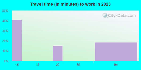 95925 Zip Code (Challenge-Brownsville, California) Profile - homes ...