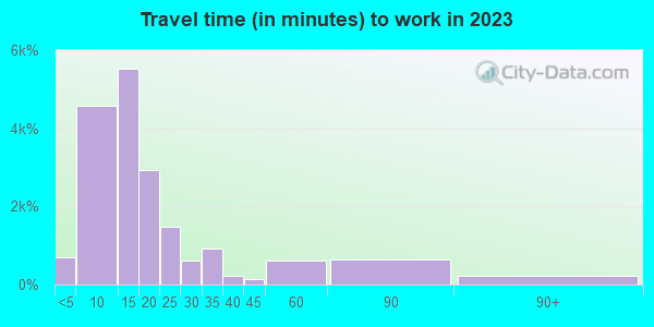 95926 Zip Code (Chico, California) Profile - homes, apartments, schools ...