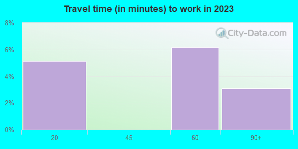 95941 Zip Code (Forbestown, California) Profile - homes, apartments ...