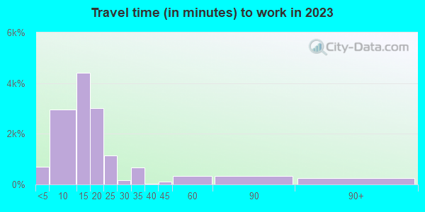 96002 Zip Code (Redding, California) Profile - homes, apartments ...