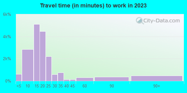 96003 Zip Code (Redding, California) Profile - homes, apartments ...