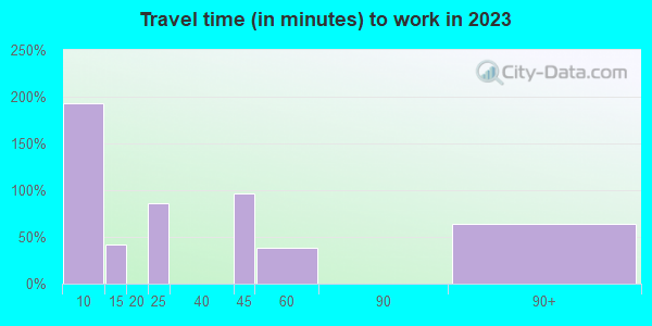 96041 Zip Code (Hayfork, California) Profile - homes, apartments ...