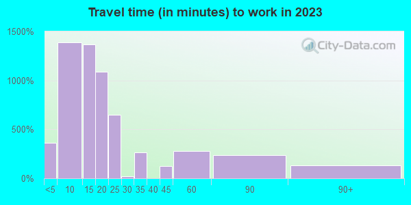 96130 Zip Code (Johnstonville, California) Profile - homes, apartments ...