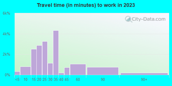 96701 Zip Code (Waimalu, Hawaii) Profile - homes, apartments, schools ...