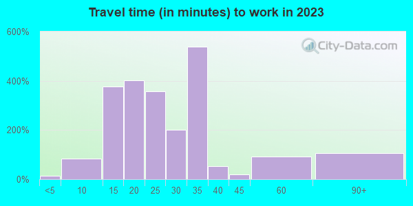96741 Zip Code (Kalaheo, Hawaii) Profile - homes, apartments, schools ...