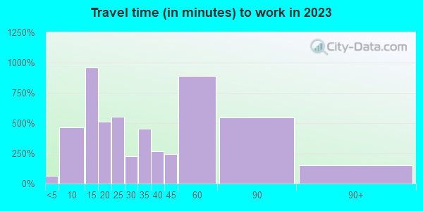 96743 Zip Code (Waimea, Hawaii) Profile - homes, apartments, schools ...