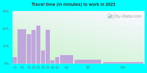 96753 Zip Code (Kihei, Hawaii) Profile - homes, apartments, schools ...