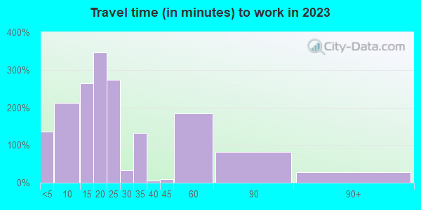 96754 Zip Code (Kilauea, Hawaii) Profile - homes, apartments, schools ...