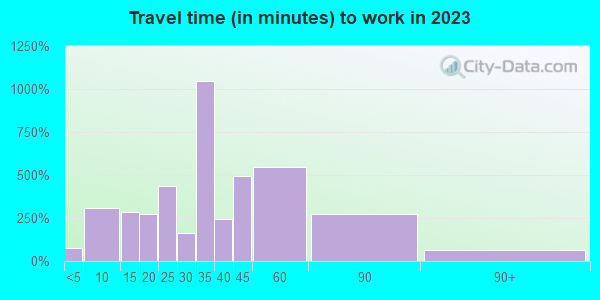 96795 Zip Code (Waimanalo, Hawaii) Profile - homes, apartments, schools ...