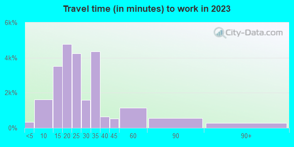 96816 Zip Code (Urban Honolulu, Hawaii) Profile - homes, apartments ...